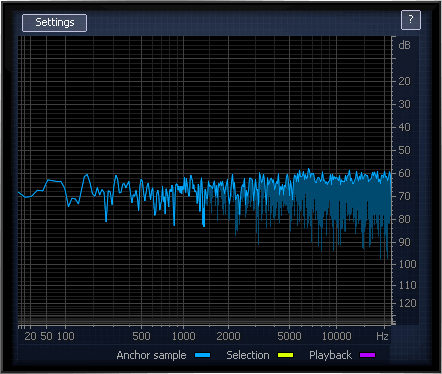Gearspace.com - Is white noise supposed to have a perfectly flat ...